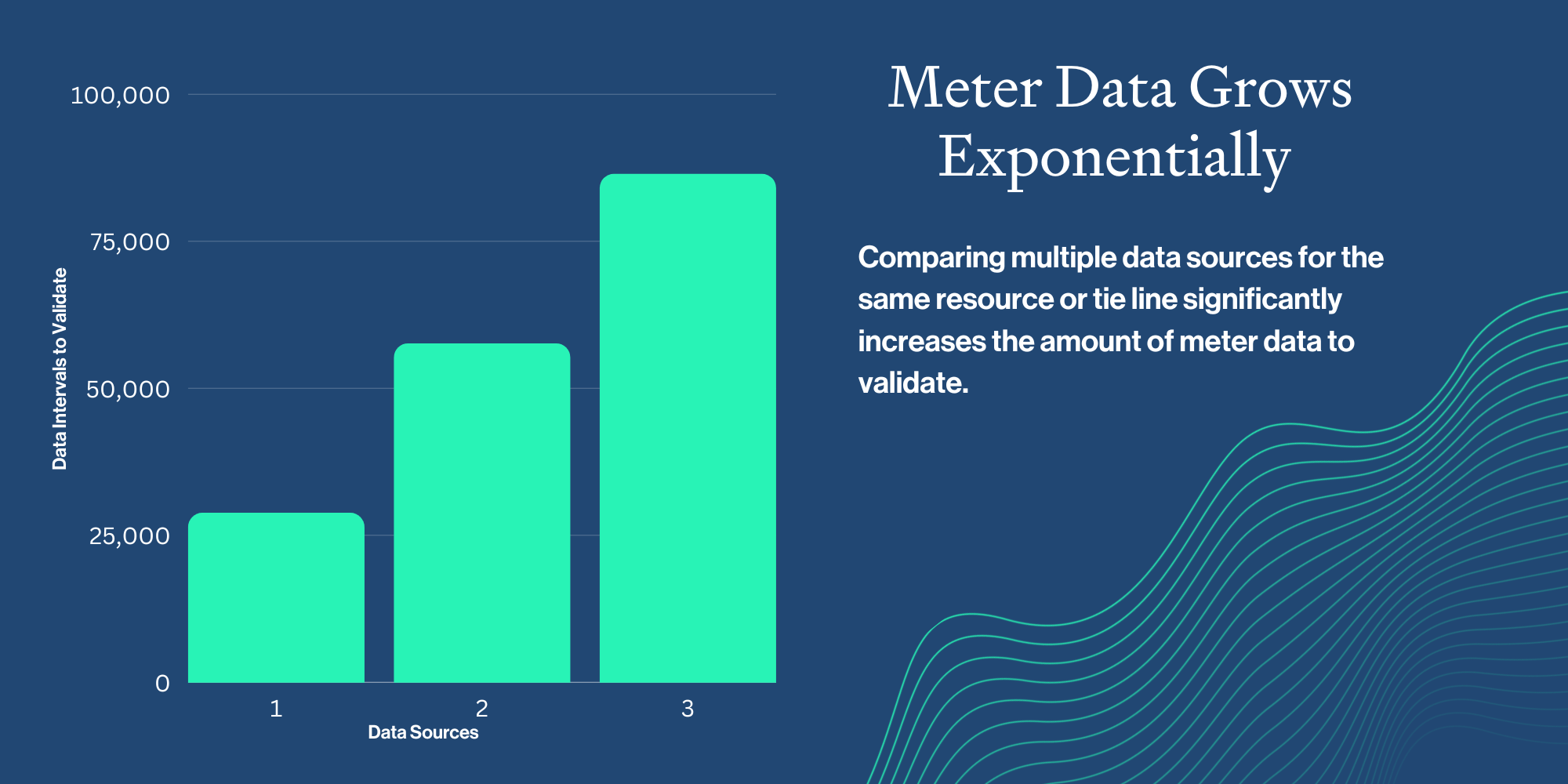 Audit with Confidence with Automated Verification in Energy Accounting ...