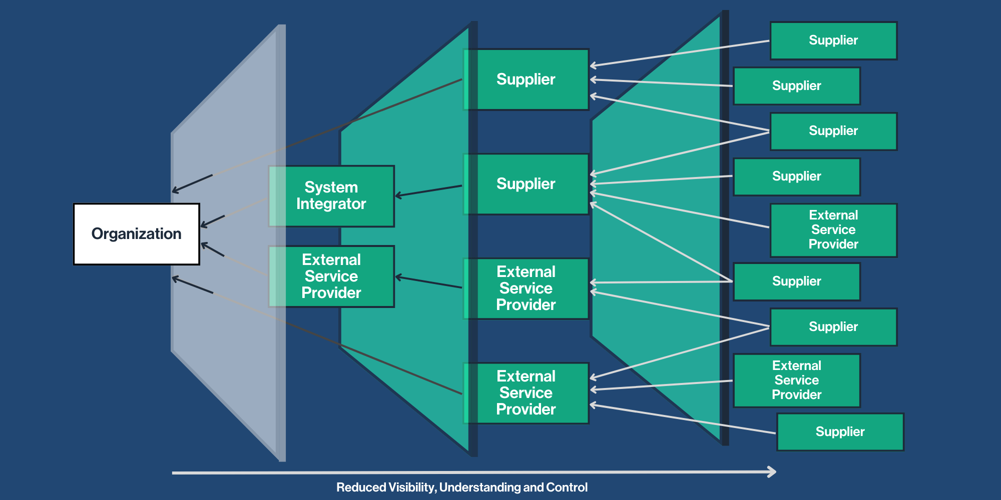 How Do You Handle Cybersecurity and Third-Party Risk Management? | PCI ...