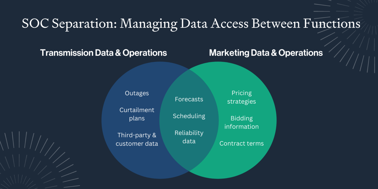 FERC Standards of Conduct: A Guide for Transmission Providers | PCI ...