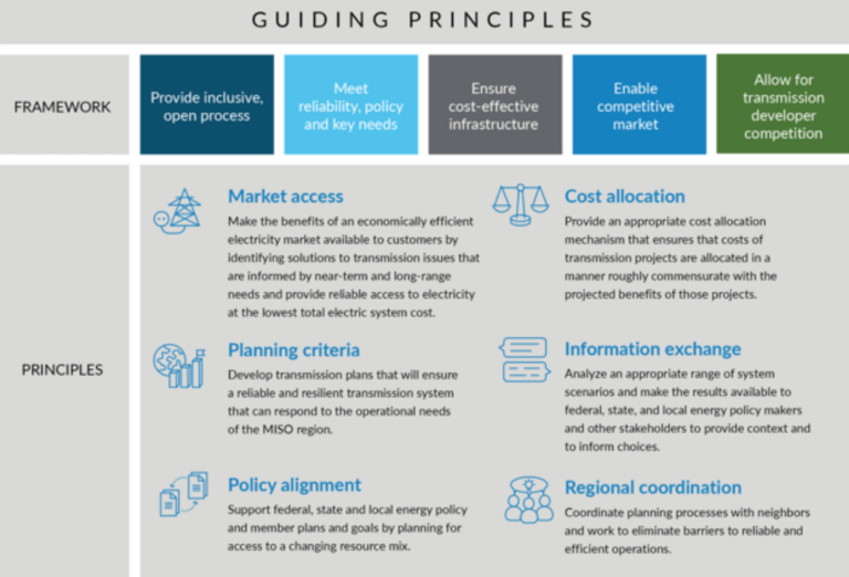 MISO Transmission Planning: Ensuring Grid Reliability & Efficiency ...