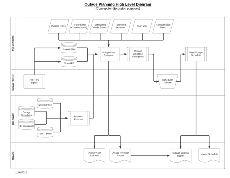 How Outage Management System Software Improves Grid Resilience ...