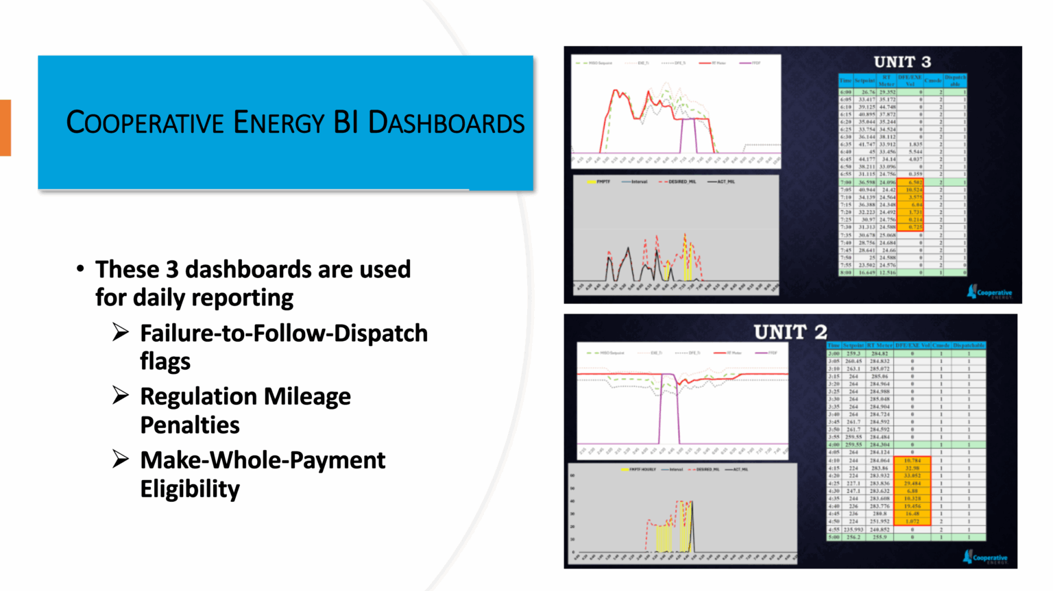 How 3 Utilities Built Smarter Dashboards with PCI Insights | PCI Energy ...