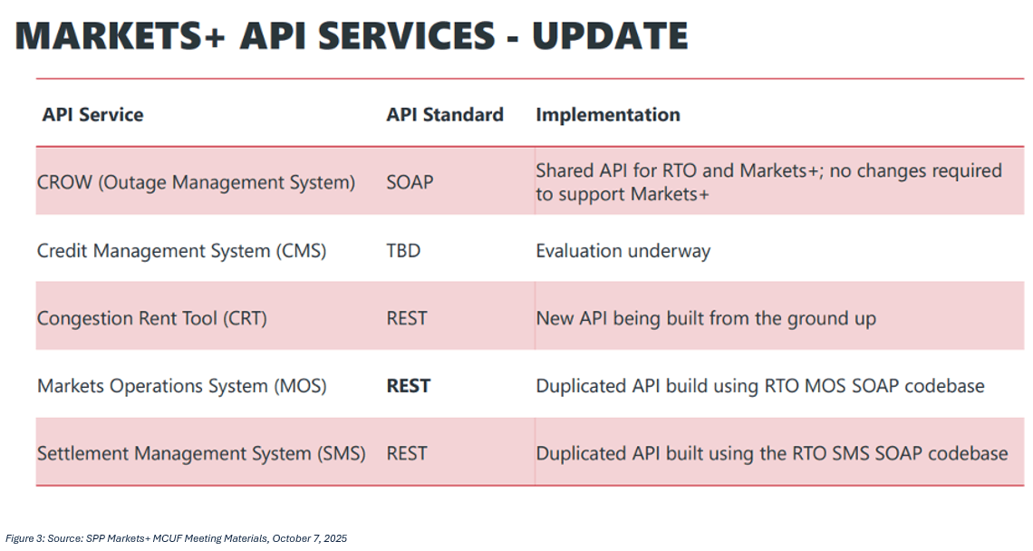 SPP’s Move from SOAP to REST for Markets+ and What It Means for Your ...