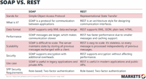 SPP’s Move from SOAP to REST for Markets+ and What It Means for Your ...