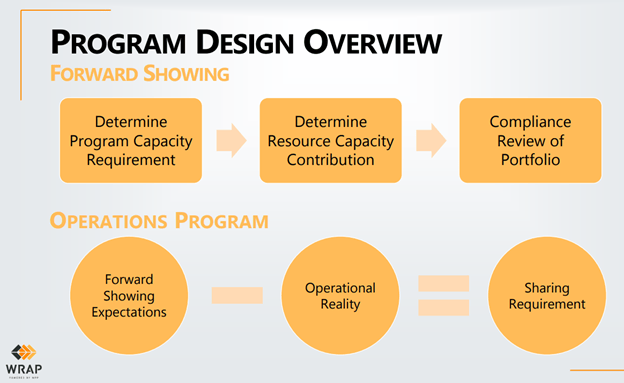 Why WRAP’s Next Chapter Matters for the Future of Western Markets ...