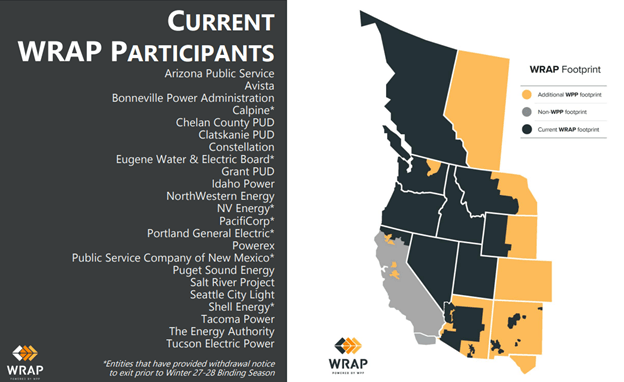 Why WRAP’s Next Chapter Matters for the Future of Western Markets ...